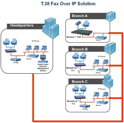 Virtual Fax - Hosted PBX and VoIP Systems
