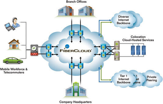 Why VoIP - Hosted PBX and VoIP Systems